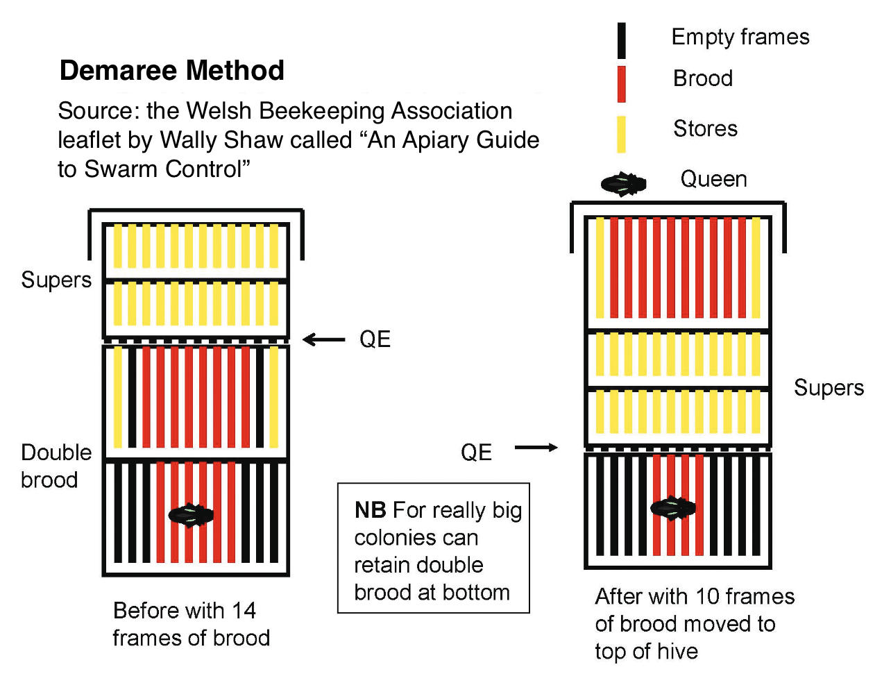 Demaree - The Walrus and the Honey Bee
